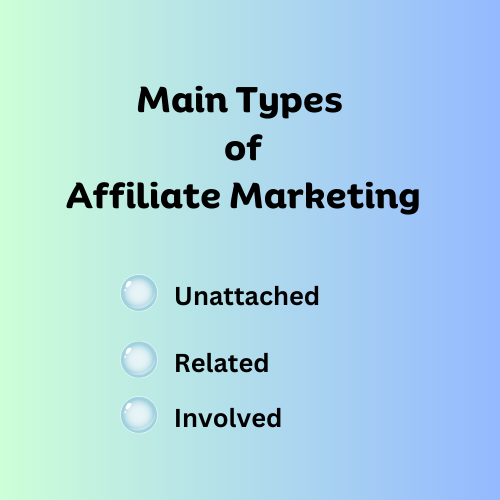 Exploring the 3 Main Types of Affiliate Marketing: A Beginner’s Guide ...